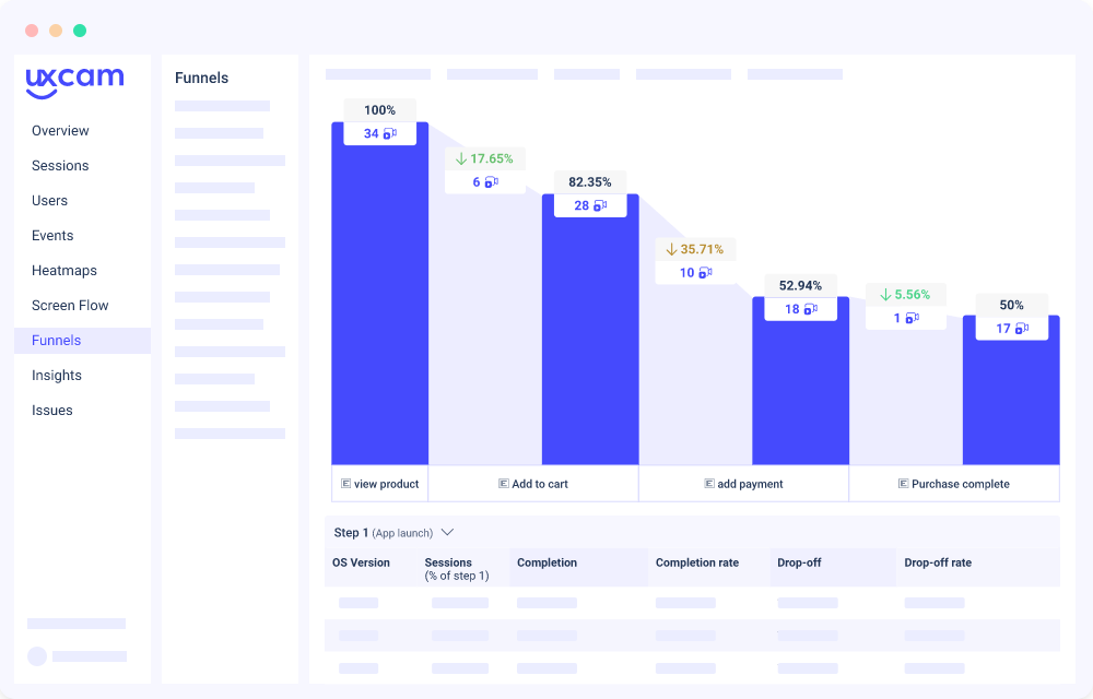 Leader in Mobile App Experience Analytics | 360 App Analytics | UXCam