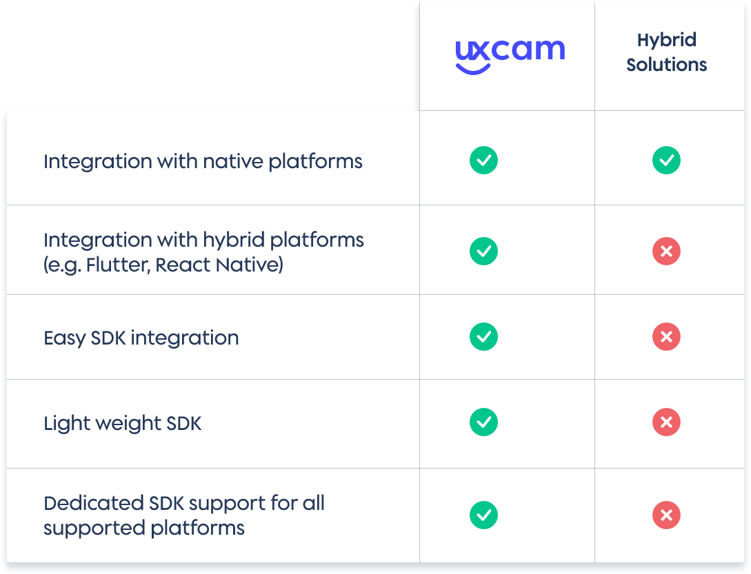Leader in Mobile App Experience Analytics | 360 App Analytics | UXCam